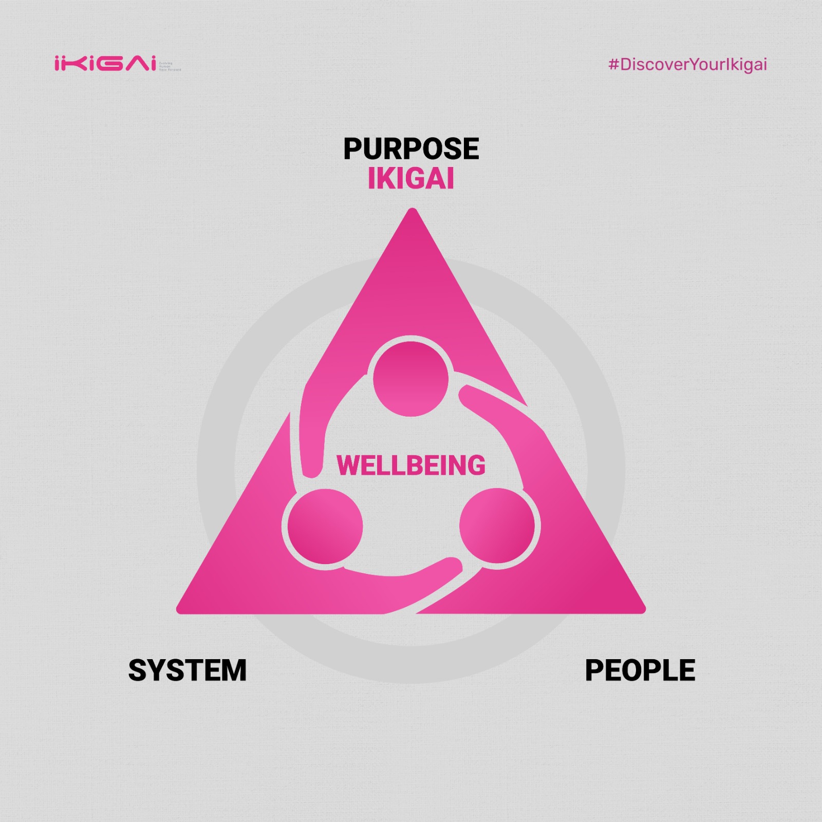Ikigai – Purpose. Wellbeing. People